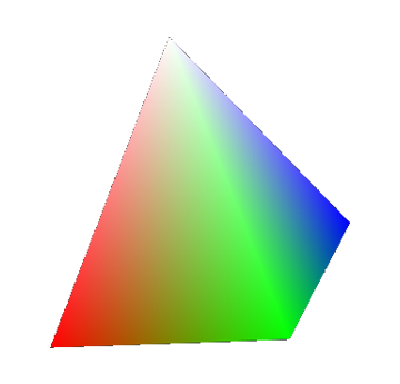 Cartesian